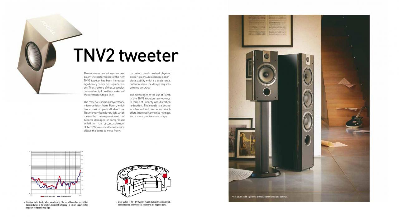 Dòng loa Focal Chorus 700- Chất âm ấn tượng - Hifi Việt Nam - Mạng xã ...